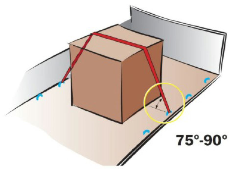 Forankra UK | Quick Lashing Guide