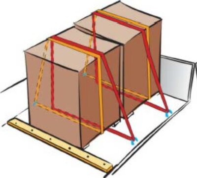 Forankra UK | Quick Lashing Guide