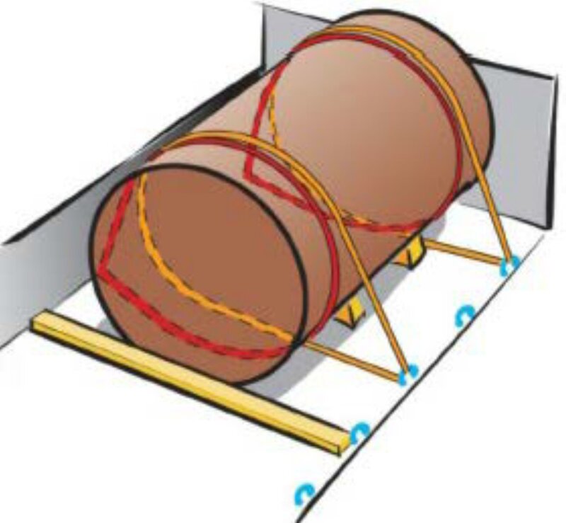 Forankra UK | Quick Lashing Guide